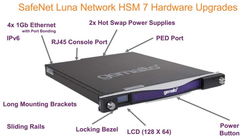 Thales Gemalto Luna Network HSM 7 - Gemcard